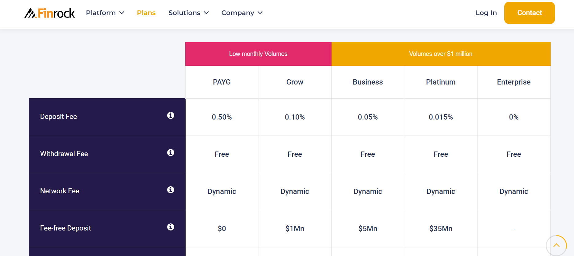 Portfolio Details - Personal Bootstrap Template